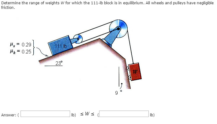Solved Determine the range of weights W for which the 111-lb | Chegg.com