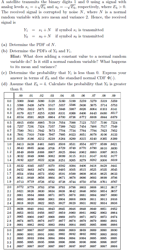 Solved A satellite transmits the binary digits 1 and 0 using | Chegg.com