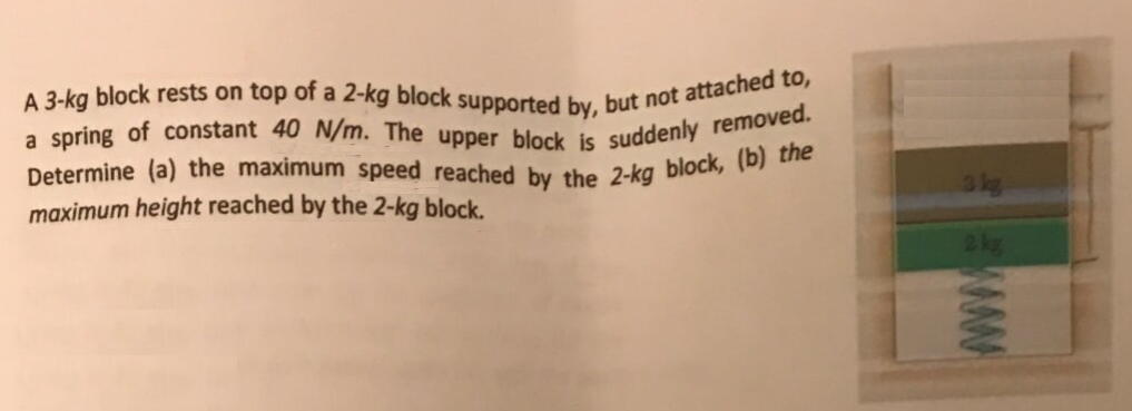 Solved A 3-kg block rests on top of a 2-kg block supported | Chegg.com
