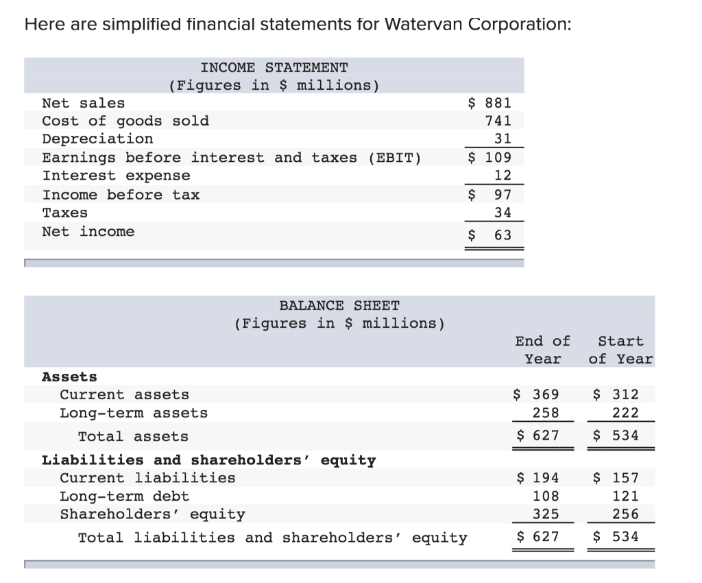 Solved Here are simplified financial statements for Watervan | Chegg.com