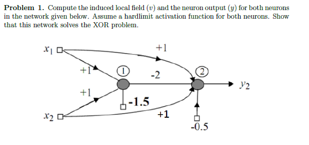 Solved Problem 1. Compute the induced local field (v) and | Chegg.com