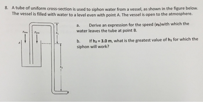 Solved A tube of uniform cross-section is used to siphon | Chegg.com