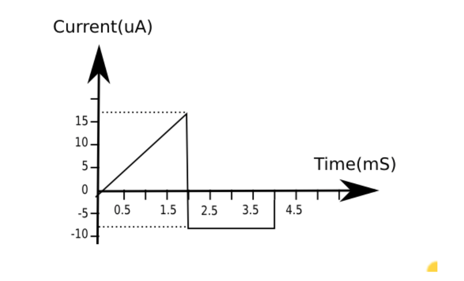 Solved The current of an initially uncharge 4uF capacitor is | Chegg.com