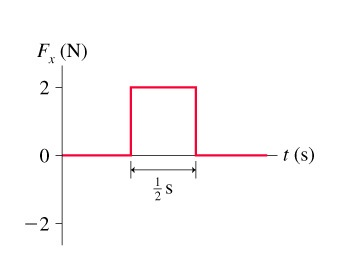 Solved A 2.5 kg object is moving to the right in | Chegg.com