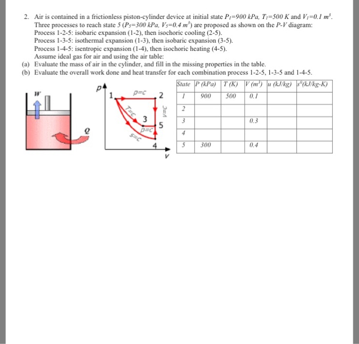 Solved 2. Air is contained in a frictionless piston-cylinder | Chegg.com