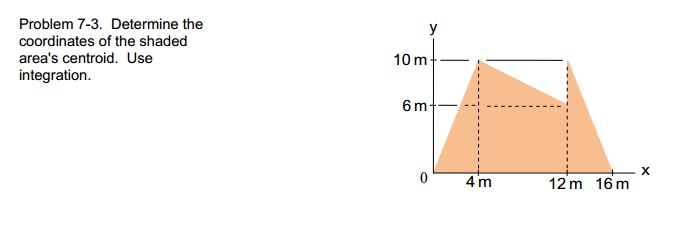 Solved Determine the coordinates of the shaded area's | Chegg.com