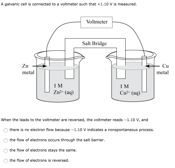 Solved A galvanic cell is connected to a voltmeter such that | Chegg.com