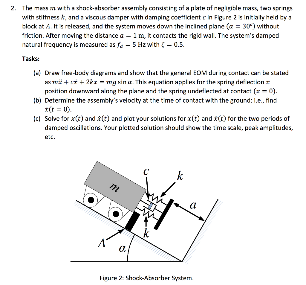 Solved The mass m with a shock-absorber assembly consisting | Chegg.com