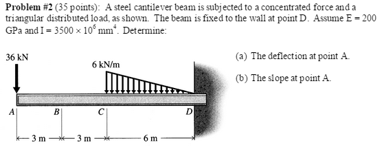 Solved A steel cantilever beam is subjected to a | Chegg.com