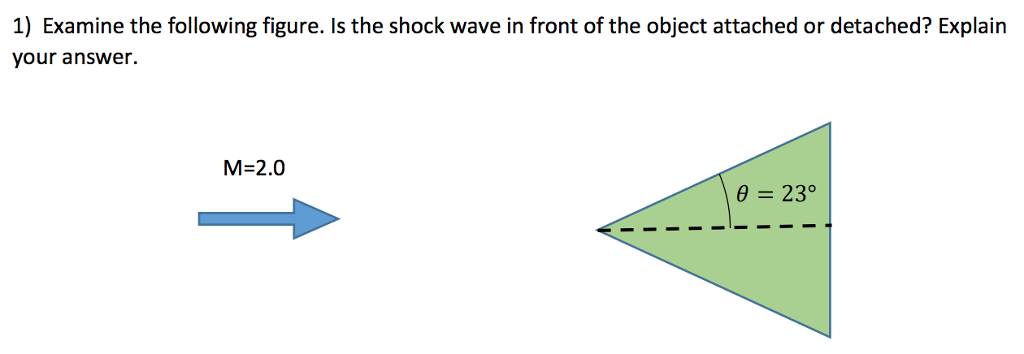 Solved 1) Examine the following figure. Is the shock wave in | Chegg.com