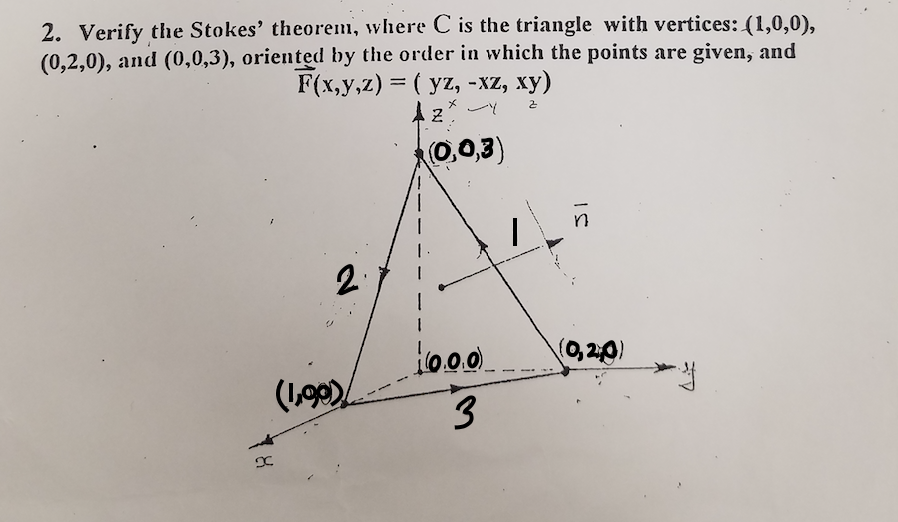 Solved Verify the Stokes' theorem, where C is the triangle | Chegg.com