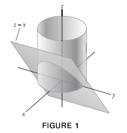Solved Find the volume of the wedge-shaped region (Figure 1) | Chegg.com