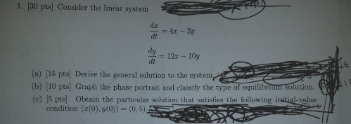 Solved 1. 30 pts) Consider the linear system dr dy (a) [15 | Chegg.com