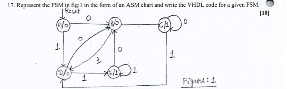 Solved Represent the FSM in fig: 1 in the form of an ASM | Chegg.com