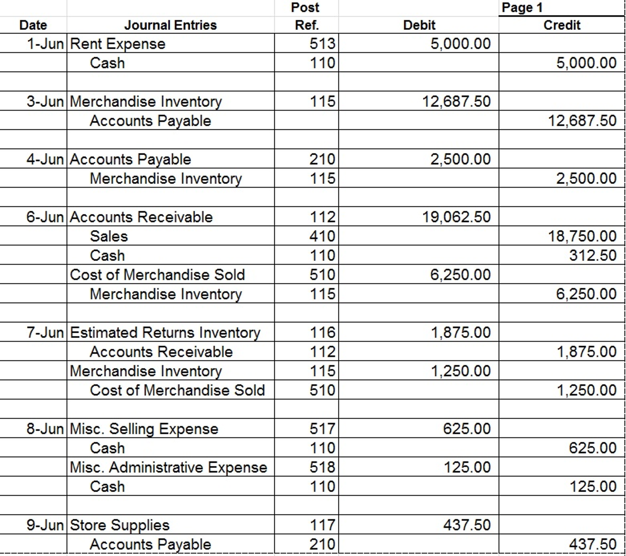 Solved 1-Jun Paid rent for June, $5000 1 pt 3-Jun Purchased | Chegg.com