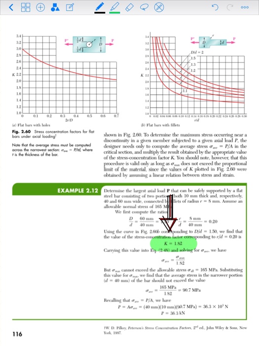 Solved How do I use figure 2.60 correctly in Mechanics of | Chegg.com