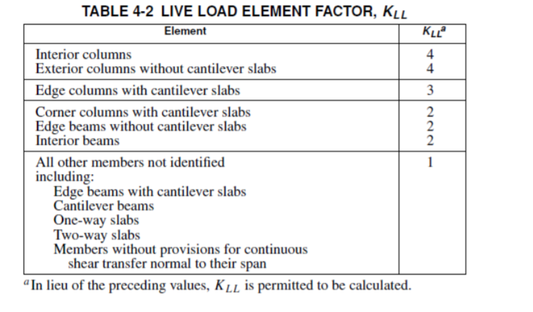Solved Figure 2 represents a typical story in an office | Chegg.com