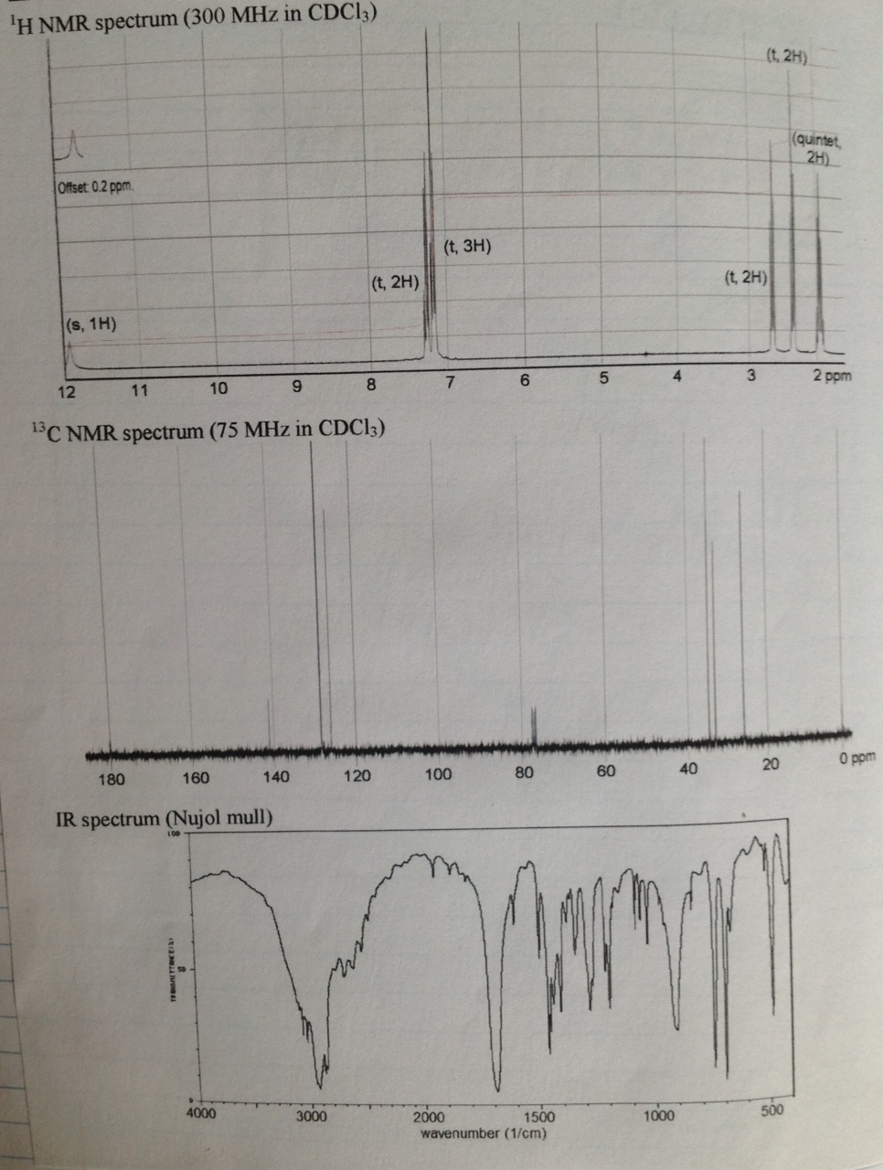 Solved 1H NMR spectrum (300 MHz in CDCl3) 13C NMR spectrum | Chegg.com