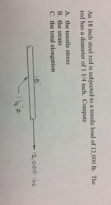 Solved An 18 inch steel rod is subjected to a tensile load | Chegg.com