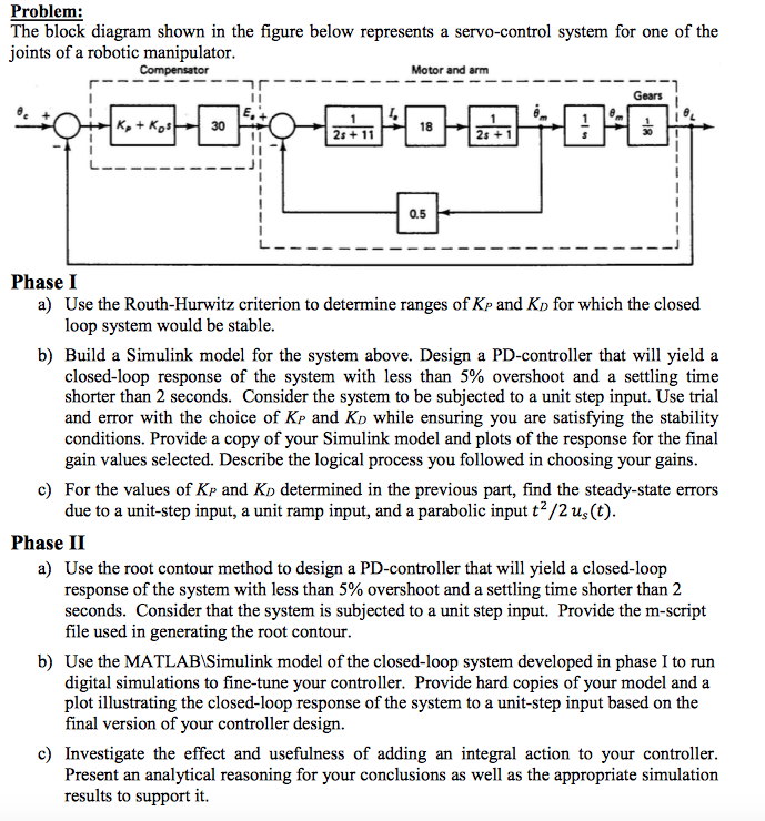 Solved The block diagram shown in the figure below | Chegg.com