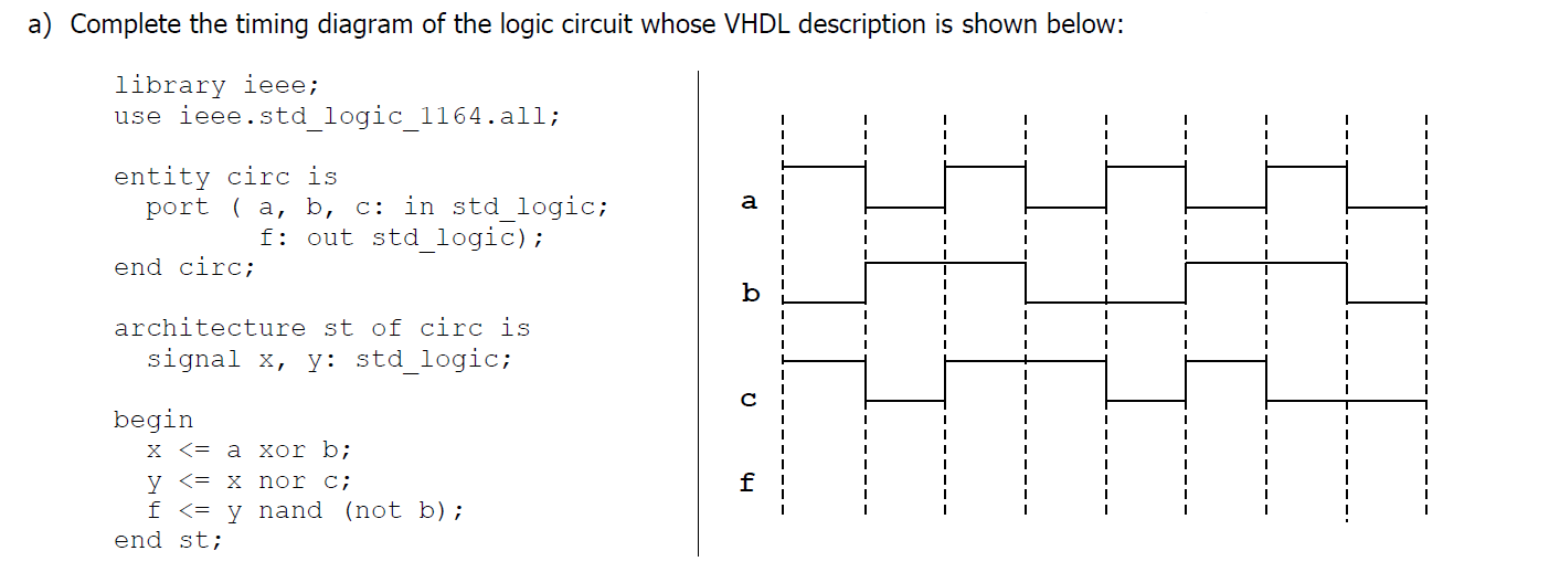 Solved a) Complete the timing diagram of the logic circuit | Chegg.com