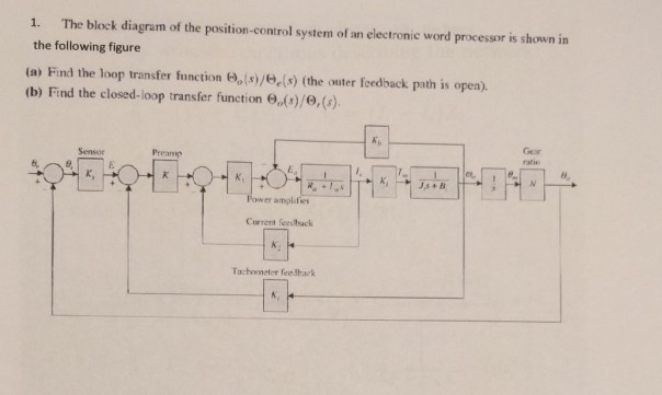 Solved 1. The block diagram of the position-control system | Chegg.com