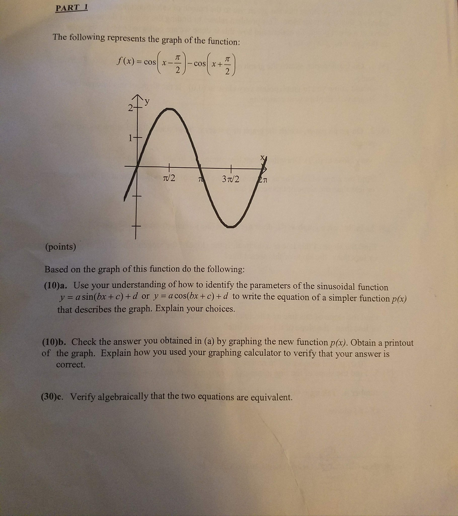 Solved PART 1 The following represents the graph of the | Chegg.com