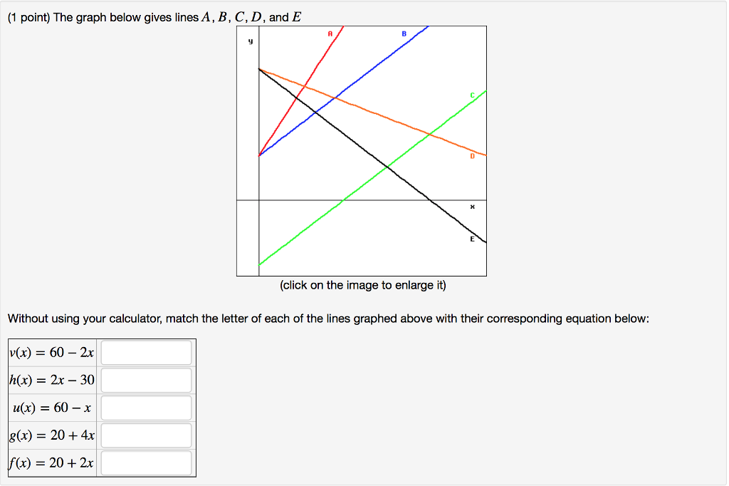Solved The graph below gives lines A, B, C, D, and E | Chegg.com