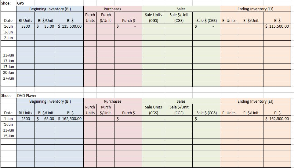 Solved Instructions - INVENTORY USING THE LIFO METHOD - | Chegg.com