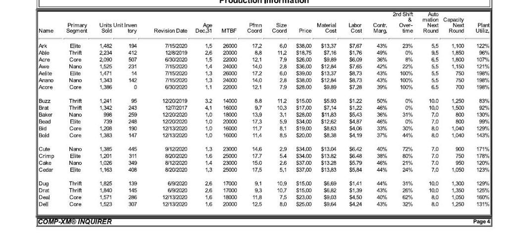 Solved The Baldwin company wants to decrease its plant | Chegg.com