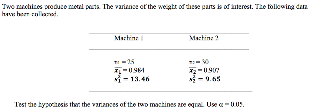 Solved Two machines produce metal parts. The variance of the | Chegg.com