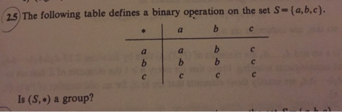 Solved The following table defines a binary operation on the | Chegg.com