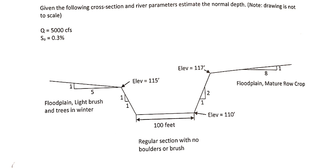 Solved normal depth. Given the following cross-section and | Chegg.com