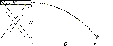 Solved A projectile launcher consists of a cylindrical tube | Chegg.com