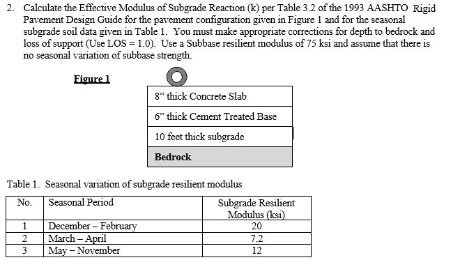 Solved Calculate the Effective Modulus of Subgrade Reaction | Chegg.com