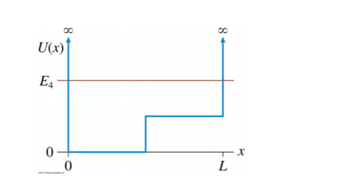 Solved Sketch The N 4 Wave Function For The Potential 