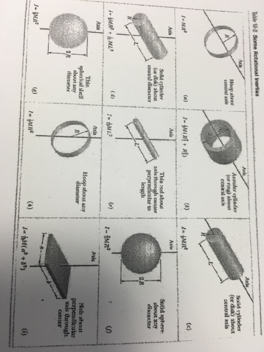 Solved Problem 4 Two uniform solid cylinders, each rotating | Chegg.com