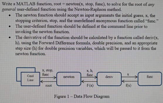 Solved Write a MATLAB function, root- newton(x, stop, func), | Chegg.com