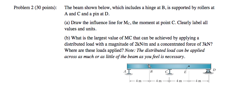 Solved Problem 2 (30 points): The beam shown below, which | Chegg.com