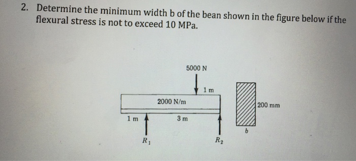 Solved Determine the minimum width b of the bean shown in | Chegg.com