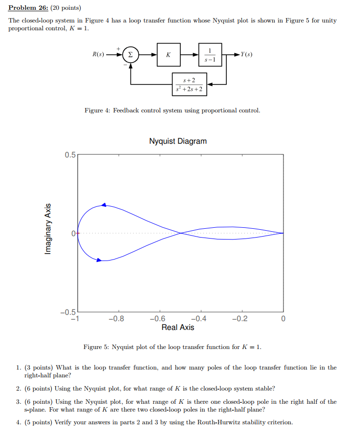 Solved Problem 26: (20 points) The closed-loop system in | Chegg.com