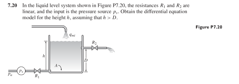 Solved In the liquid level system shown in Figure P7.20, the | Chegg.com