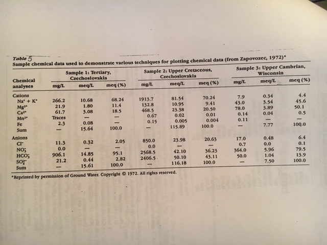 Solved From the table below, calculate the equilibrium | Chegg.com