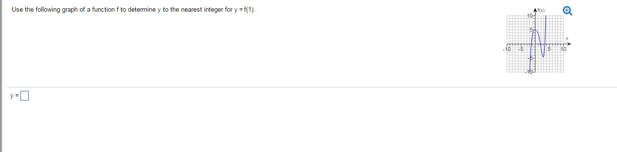 Solved Use the following graph of a function f to determine | Chegg.com