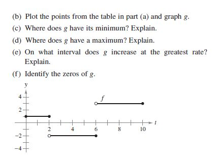 Solved Use the graph of the function f shown in the figure | Chegg.com