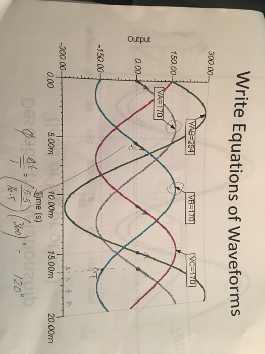 Solved What is the equations of the wave forms Write | Chegg.com