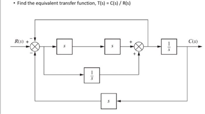 Solved Find the equivalent transfer function, T(s) = C(s) / | Chegg.com