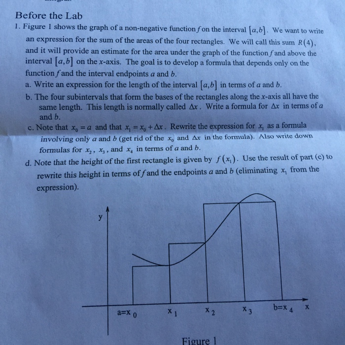 Solved shows the graph of a non-negative function/on the | Chegg.com