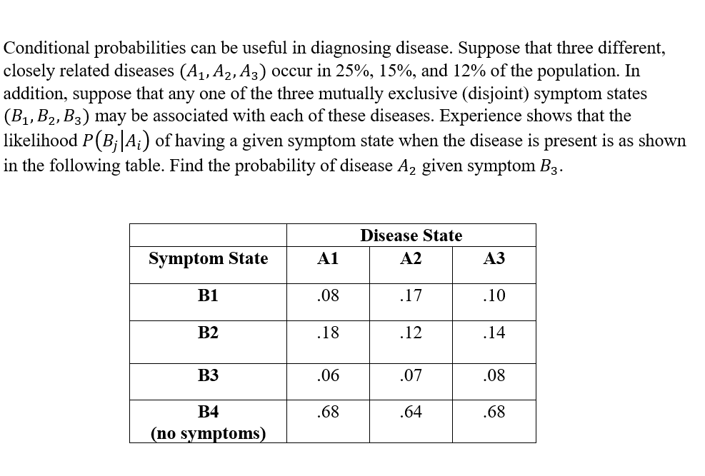 Solved Conditional probabilities can be useful in diagnosing | Chegg.com