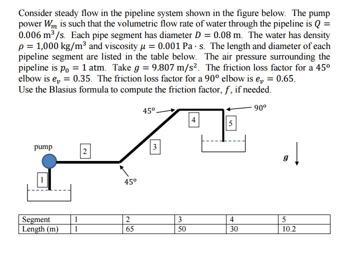 Solved Consider Steady Flow In The Pipeline System Shown In